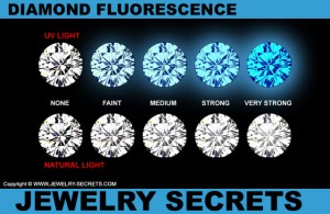 DIAMOND FLUORESCENCE IS 33% – Jewelry Secrets