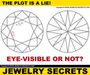 THE DIAMOND PLOT IS A LIE! – Jewelry Secrets