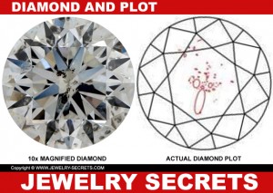 MEMORIZE YOUR INCLUSIONS – Jewelry Secrets