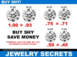 HOW TO CHOOSE THE RIGHT CARAT WEIGHT – Jewelry Secrets