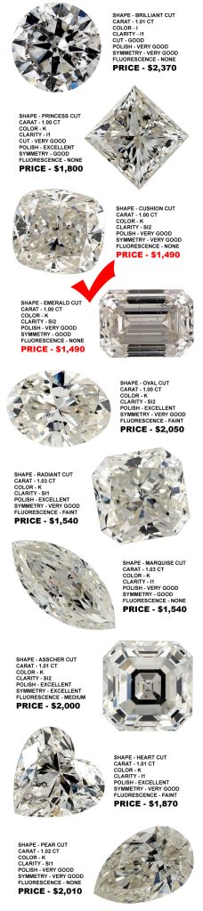 THE CHEAPEST 1.00 CARAT DIAMONDS – Jewelry Secrets