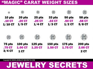MAGIC CARAT WEIGHT SIZES – Jewelry Secrets