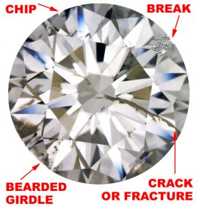 DIAMONDS VULNERABLE TO DAMAGE – Jewelry Secrets