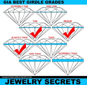 CHECK YOUR GIRDLE THICKNESS – Jewelry Secrets