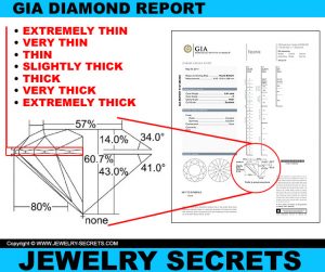 CHECK YOUR GIRDLE THICKNESS – Jewelry Secrets
