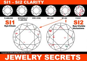 WHY SI1 CLARITY? – Jewelry Secrets