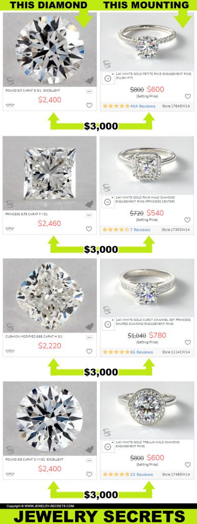 THE $3,000 DIAMOND SOLITAIRE – Jewelry Secrets