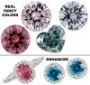 WHAT’S THE MOST RARE DIAMOND COLOR? – Jewelry Secrets
