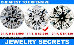 WHICH DIAMOND IS CHEAPER? – Jewelry Secrets