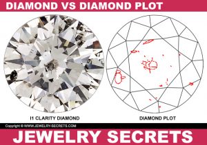 ALL ABOUT DIAMOND MAGNIFICATION – Jewelry Secrets