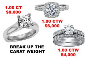 THE 1 MINUTE GUIDE TO DIAMONDS – Jewelry Secrets