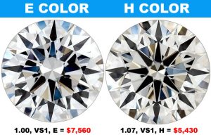 COMPARE NEAR COLORLESS TO COLORLESS DIAMONDS – Jewelry Secrets