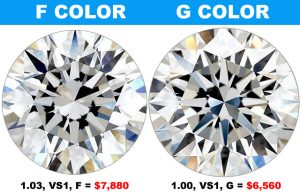 COMPARE NEAR COLORLESS TO COLORLESS DIAMONDS – Jewelry Secrets