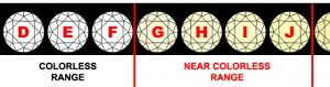COMPARE NEAR COLORLESS TO COLORLESS DIAMONDS – Jewelry Secrets