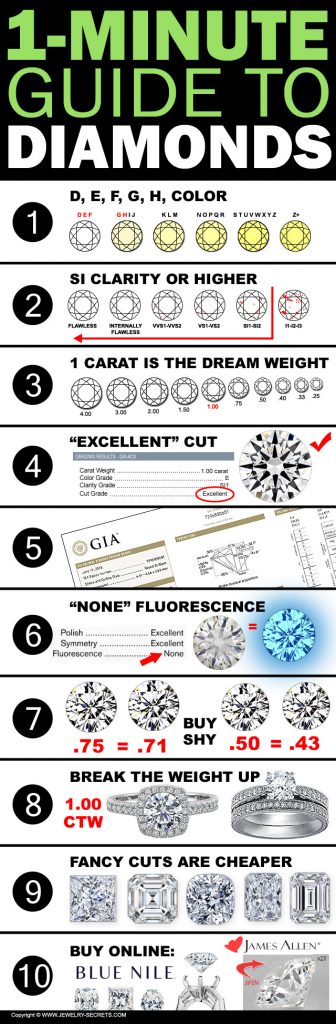 THE 1 MINUTE GUIDE TO DIAMONDS – Jewelry Secrets