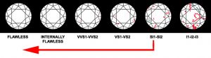 FLAWLESS OR INTERNALLY FLAWLESS DIAMONDS? – Jewelry Secrets