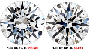 FLAWLESS OR INTERNALLY FLAWLESS DIAMONDS? – Jewelry Secrets