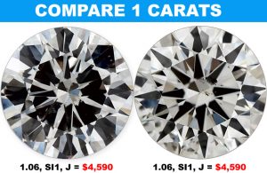 THE #1 DIAMOND RULE – Jewelry Secrets