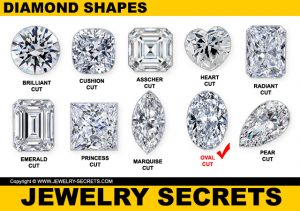 THE MOST POPULAR DIAMOND SHAPE, SIZE, QUALITY, STYLE, AND RING ...