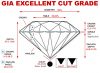 EXCELLENT CUT VS HEARTS AND ARROWS – Jewelry Secrets