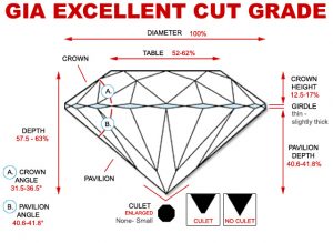 EXCELLENT CUT VS HEARTS AND ARROWS – Jewelry Secrets