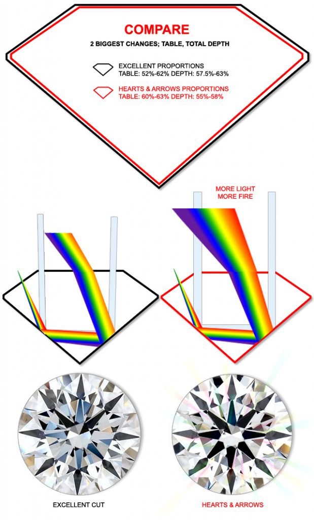 EXCELLENT CUT VS HEARTS AND ARROWS – Jewelry Secrets
