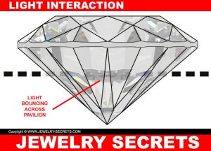 HOW CUT MAKES A DIAMOND SPARKLE – Jewelry Secrets