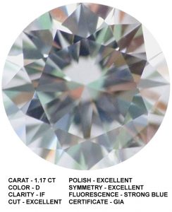 A DIAMOND WITH STRONG BLUE FLUORESCENCE – Jewelry Secrets