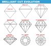 WHY ARE THERE 58 FACETS ON A DIAMOND? – Jewelry Secrets
