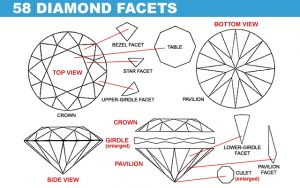 WHY ARE THERE 58 FACETS ON A DIAMOND? – Jewelry Secrets