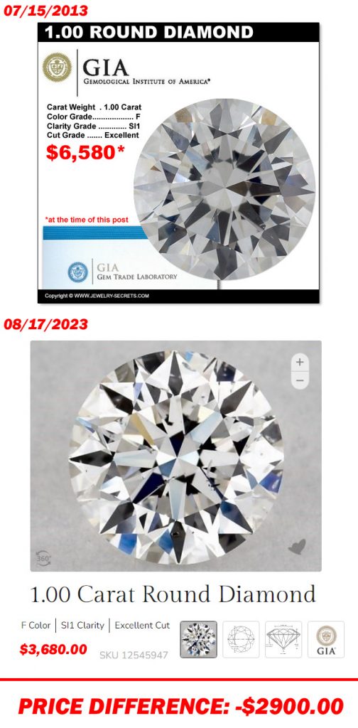 YOU WON’T BELIEVE THIS 10 YEAR PRICE DIFFERENCE IN DIAMONDS! – Jewelry Secrets